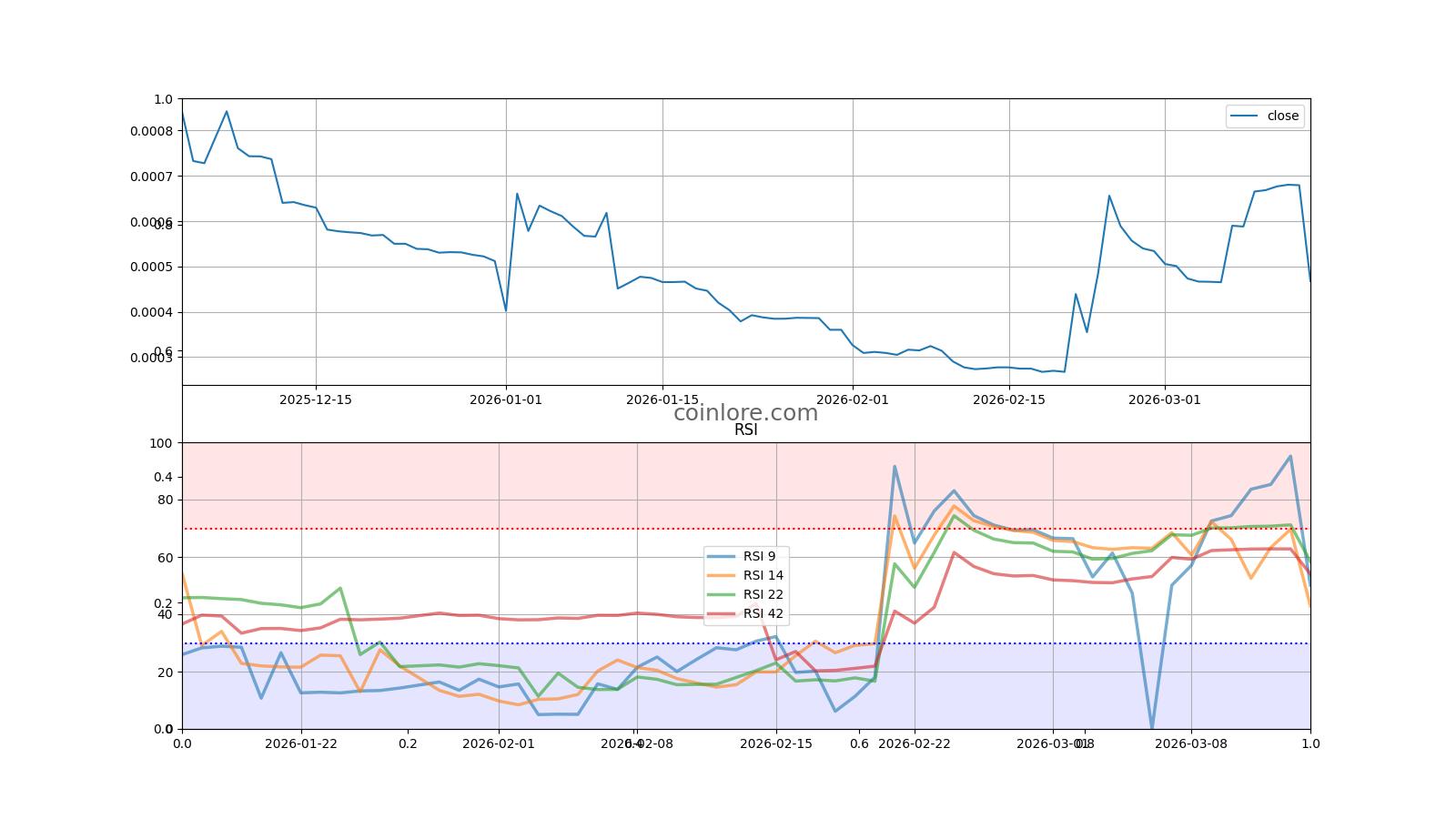 Y8U RSI indicator