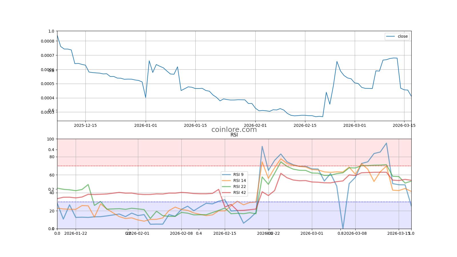 Y8U RSI indicator