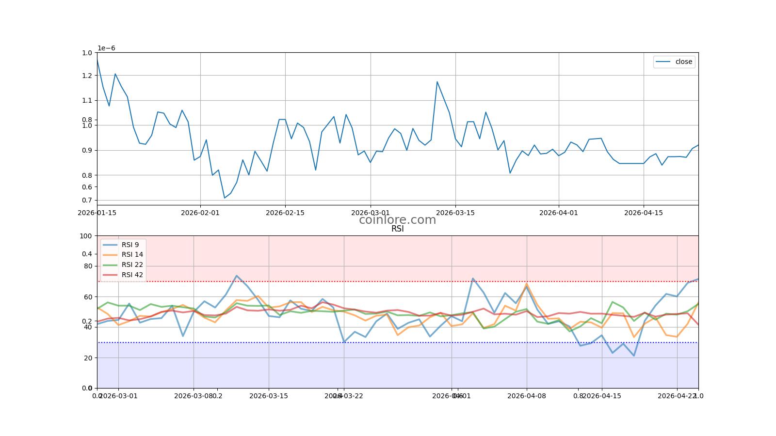 Yabba Dabba Doo! RSI indicator
