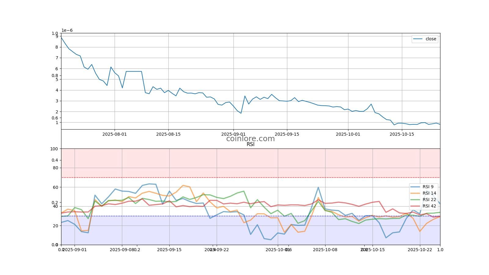 Yabba Dabba Doo! RSI indicator