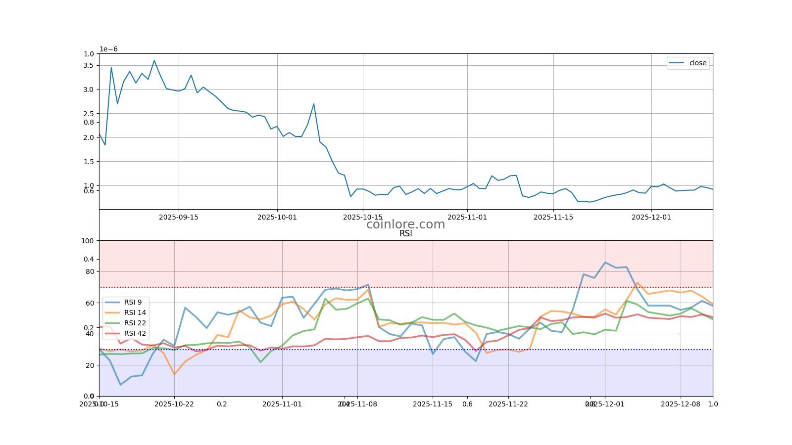 Yabba Dabba Doo! RSI indicator