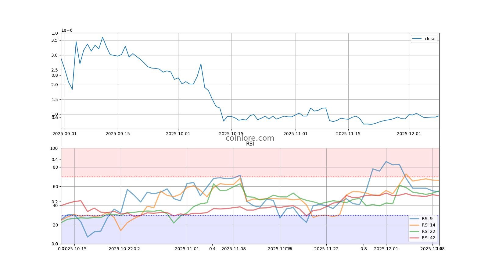 Yabba Dabba Doo! RSI indicator