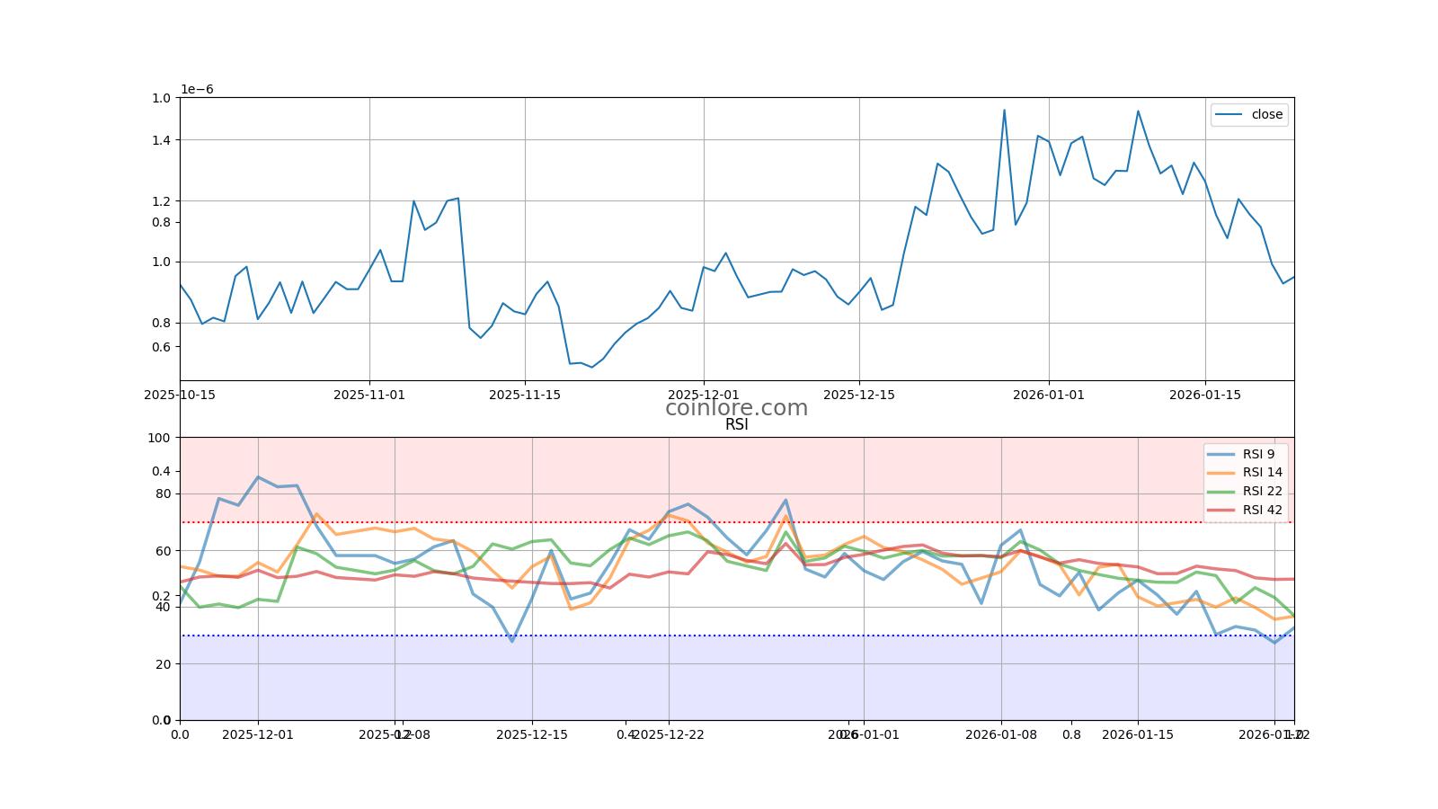 Yabba Dabba Doo! RSI indicator