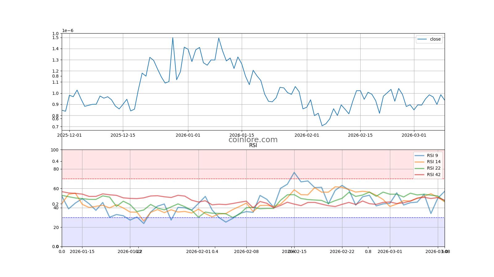Yabba Dabba Doo! RSI indicator