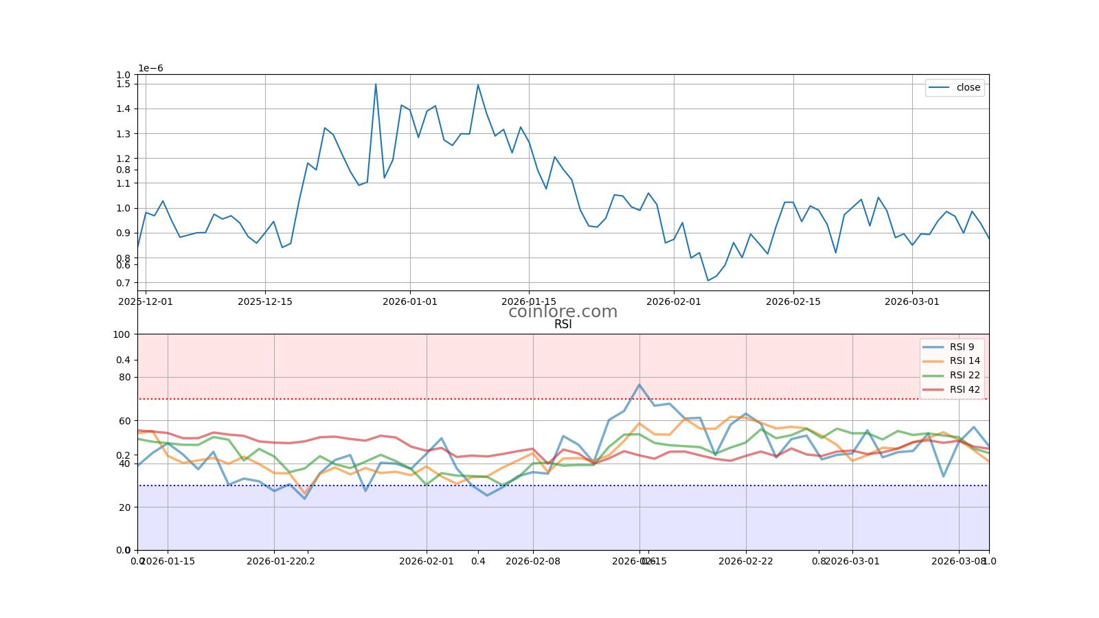 Yabba Dabba Doo! RSI indicator