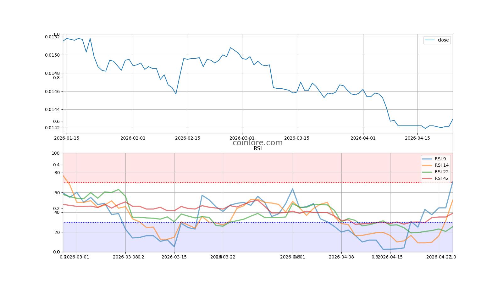 YachtingVerse [OLD] RSI indicator