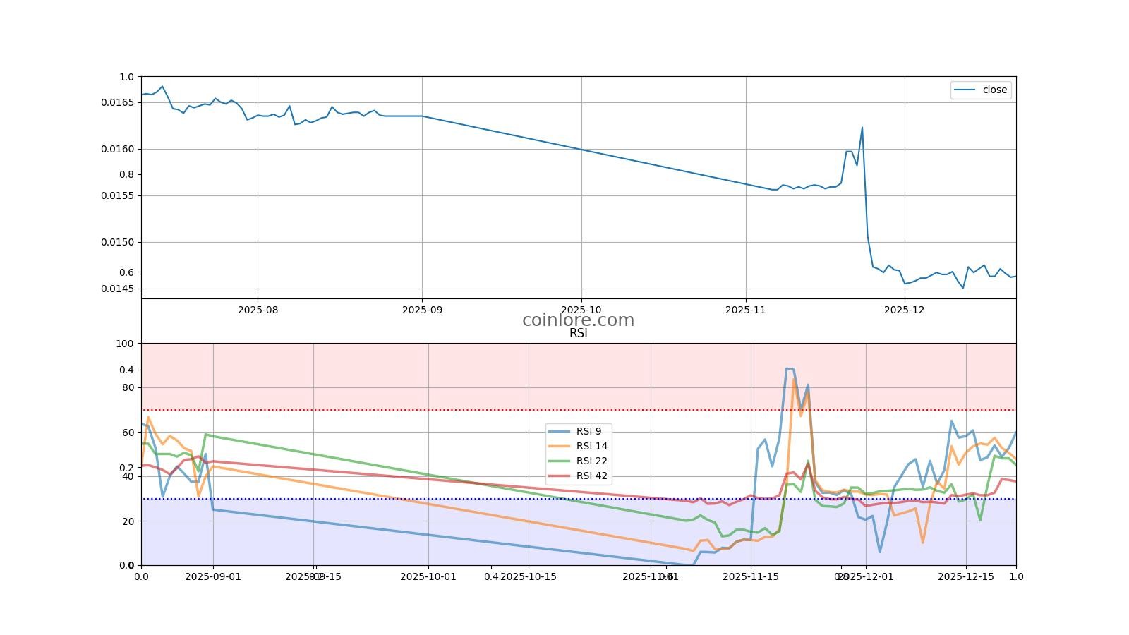 YachtingVerse [OLD] RSI indicator