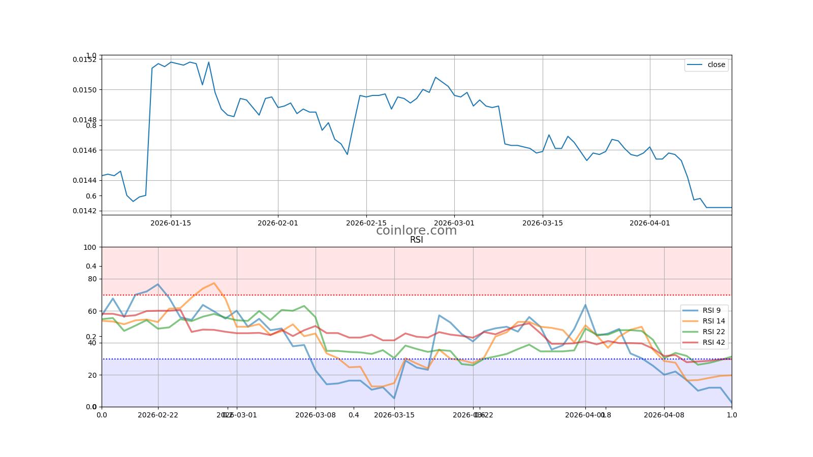 YachtingVerse [OLD] RSI indicator