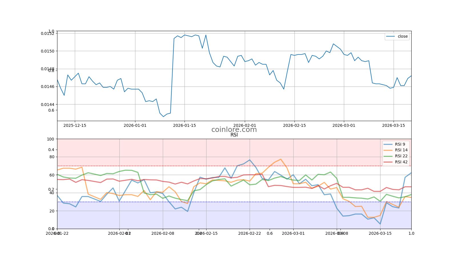 YachtingVerse [OLD] RSI indicator