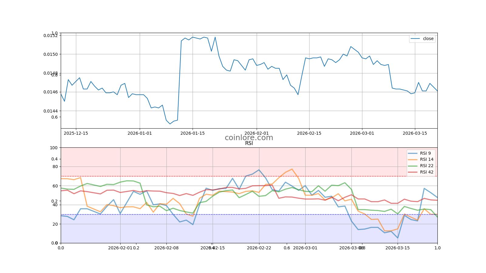 YachtingVerse [OLD] RSI indicator