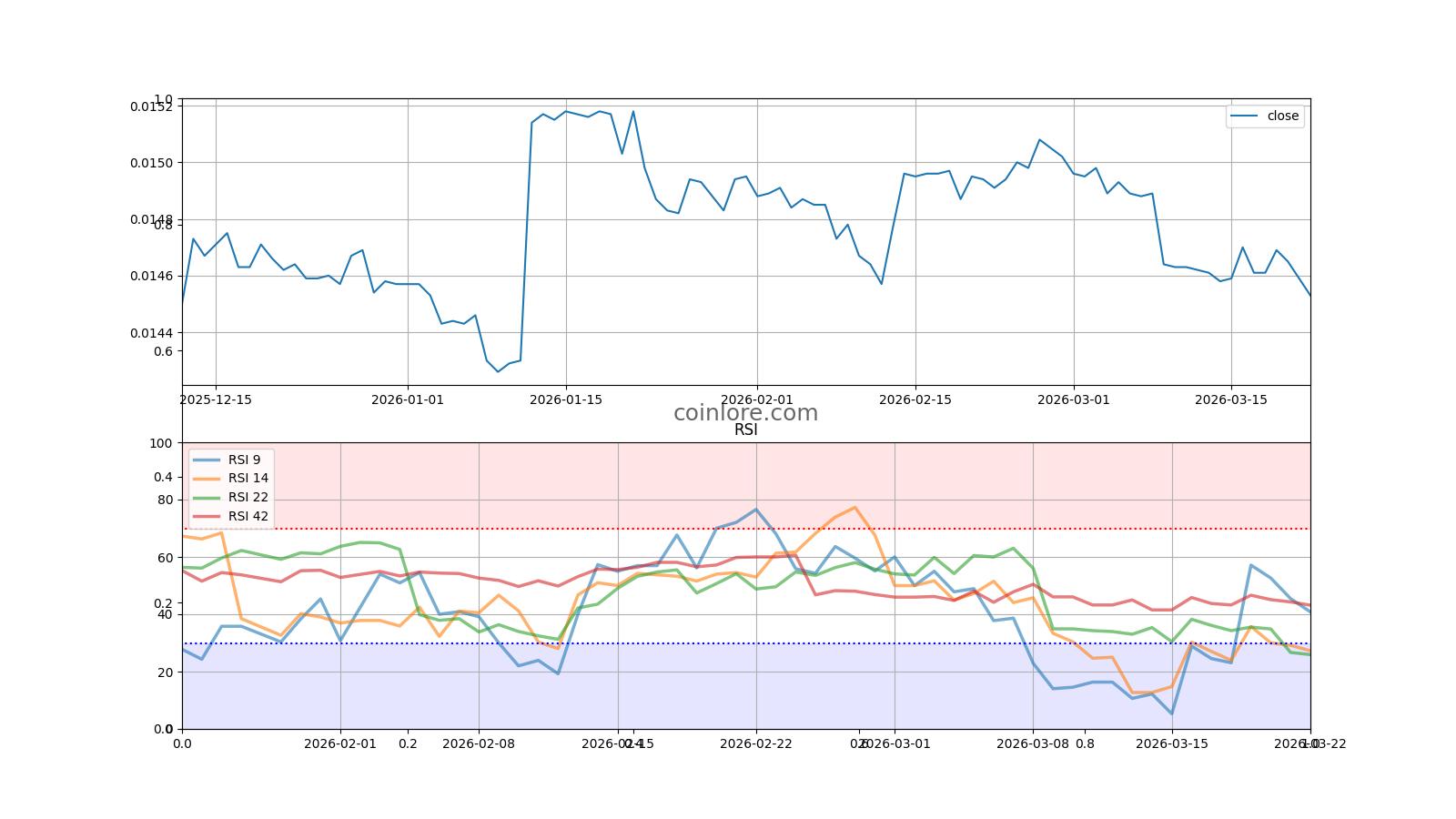 YachtingVerse [OLD] RSI indicator