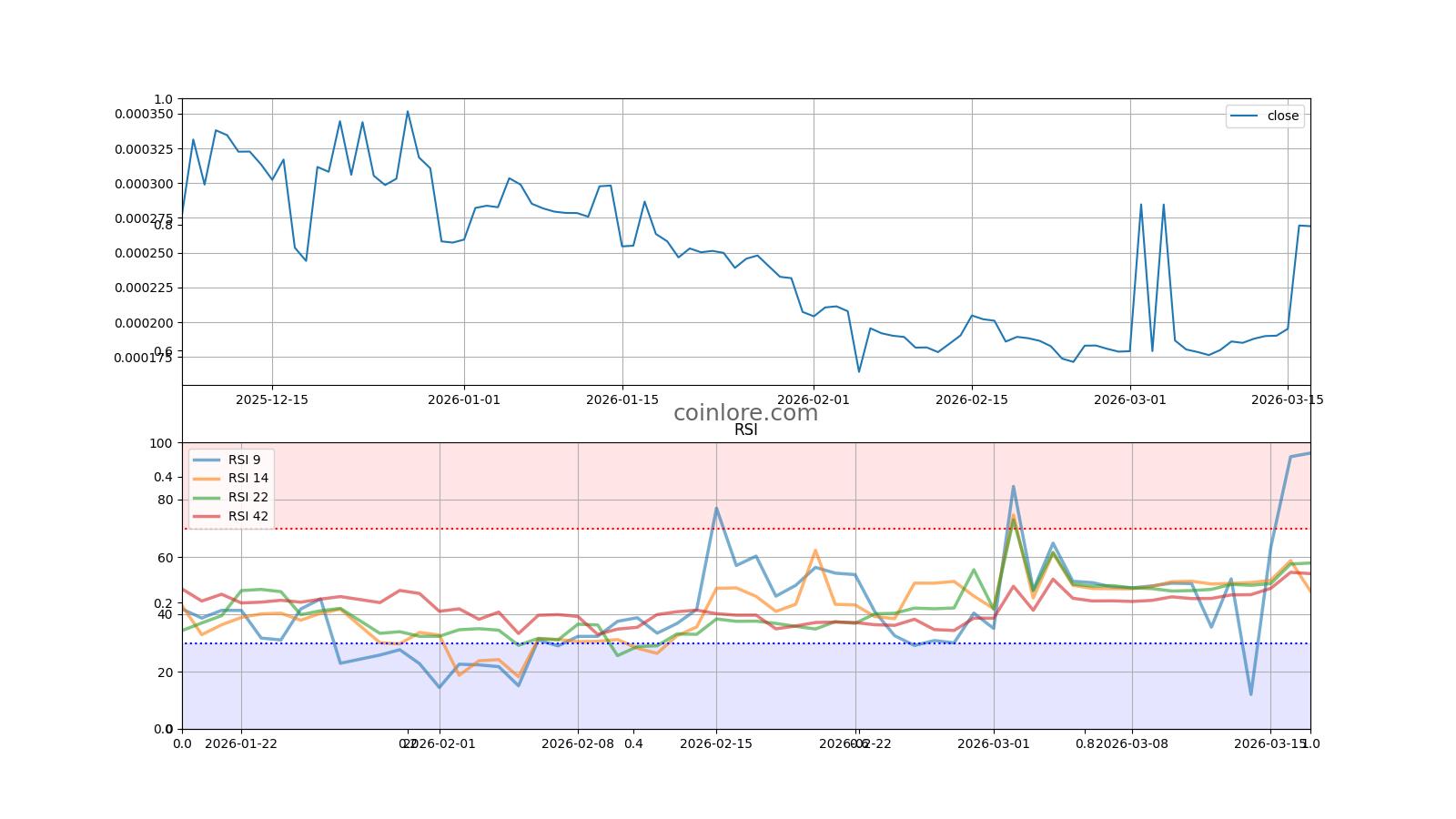 雅币 RSI indicator