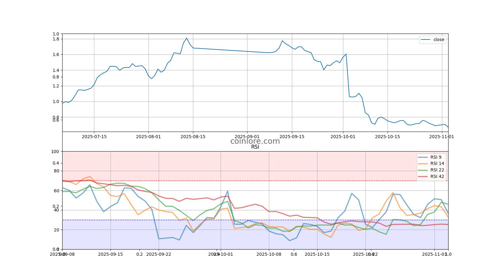 YAMv2 RSI indicator