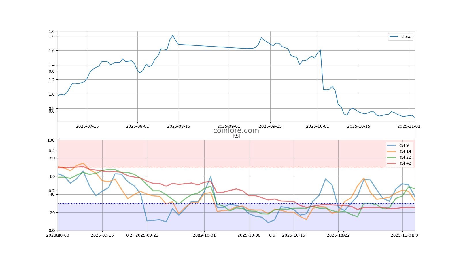 YAMv2 RSI indicator