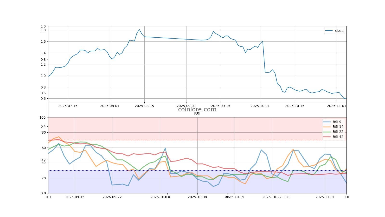 YAMv2 RSI indicator