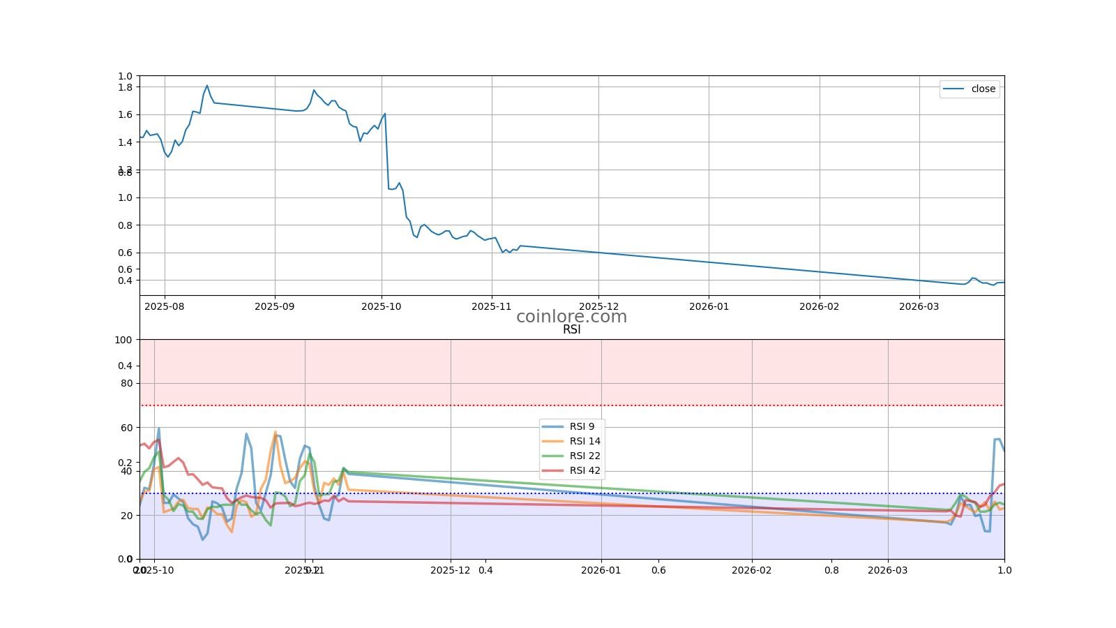 YAMv2 RSI indicator