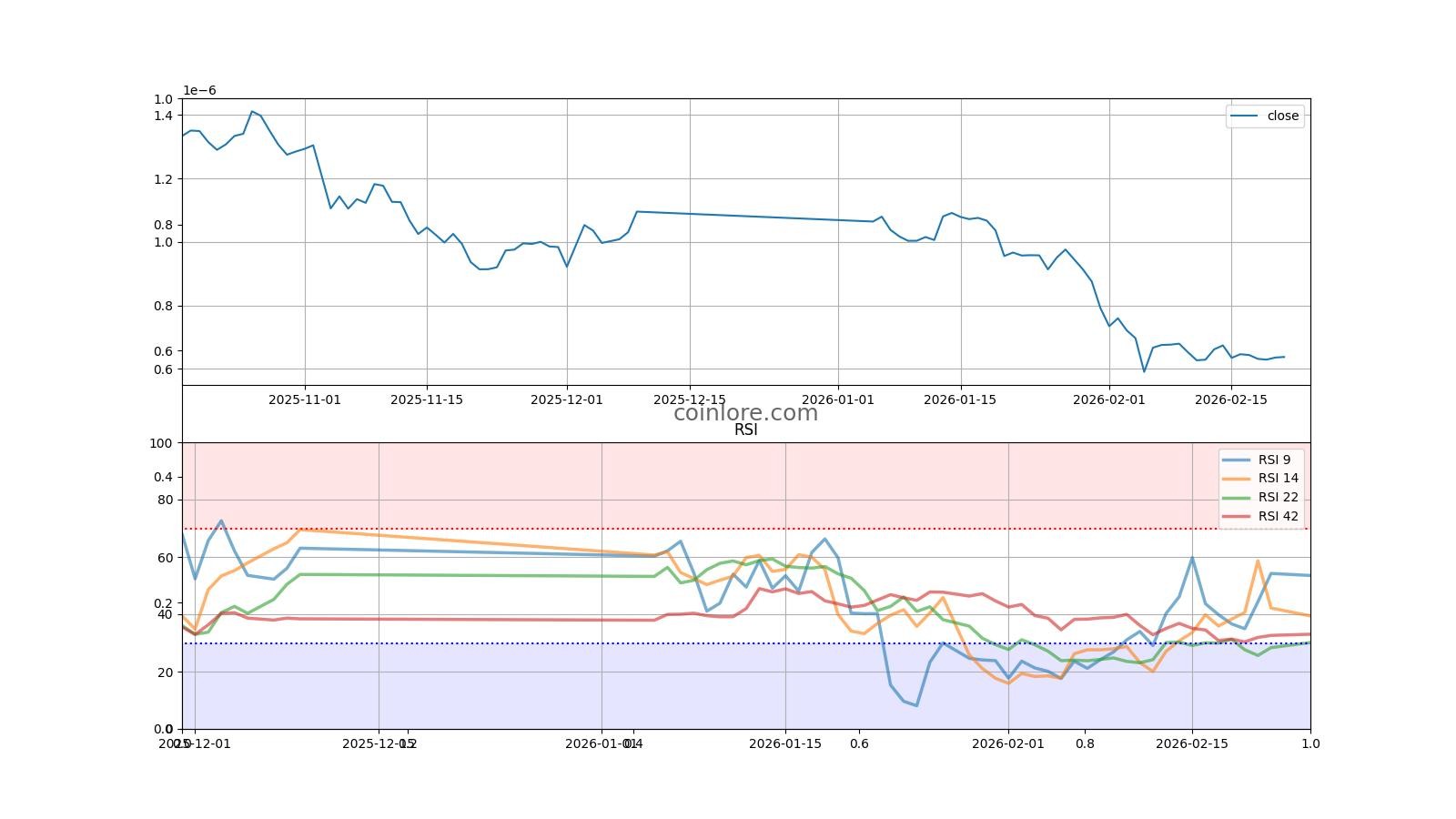 Yasha Dao RSI indicator