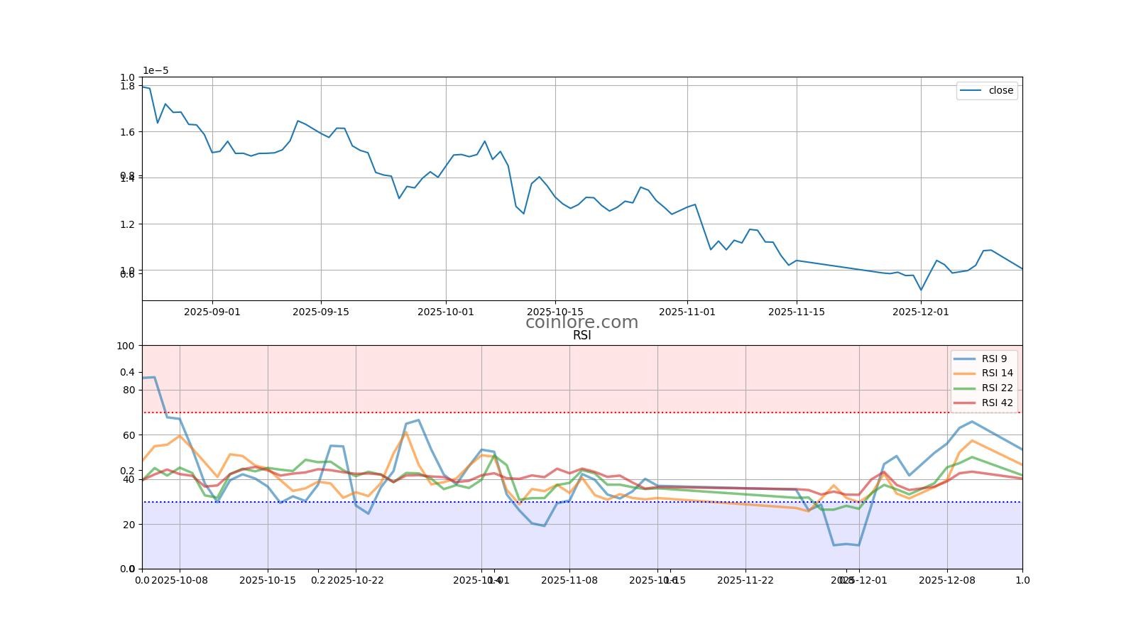 Yawn's World RSI indicator