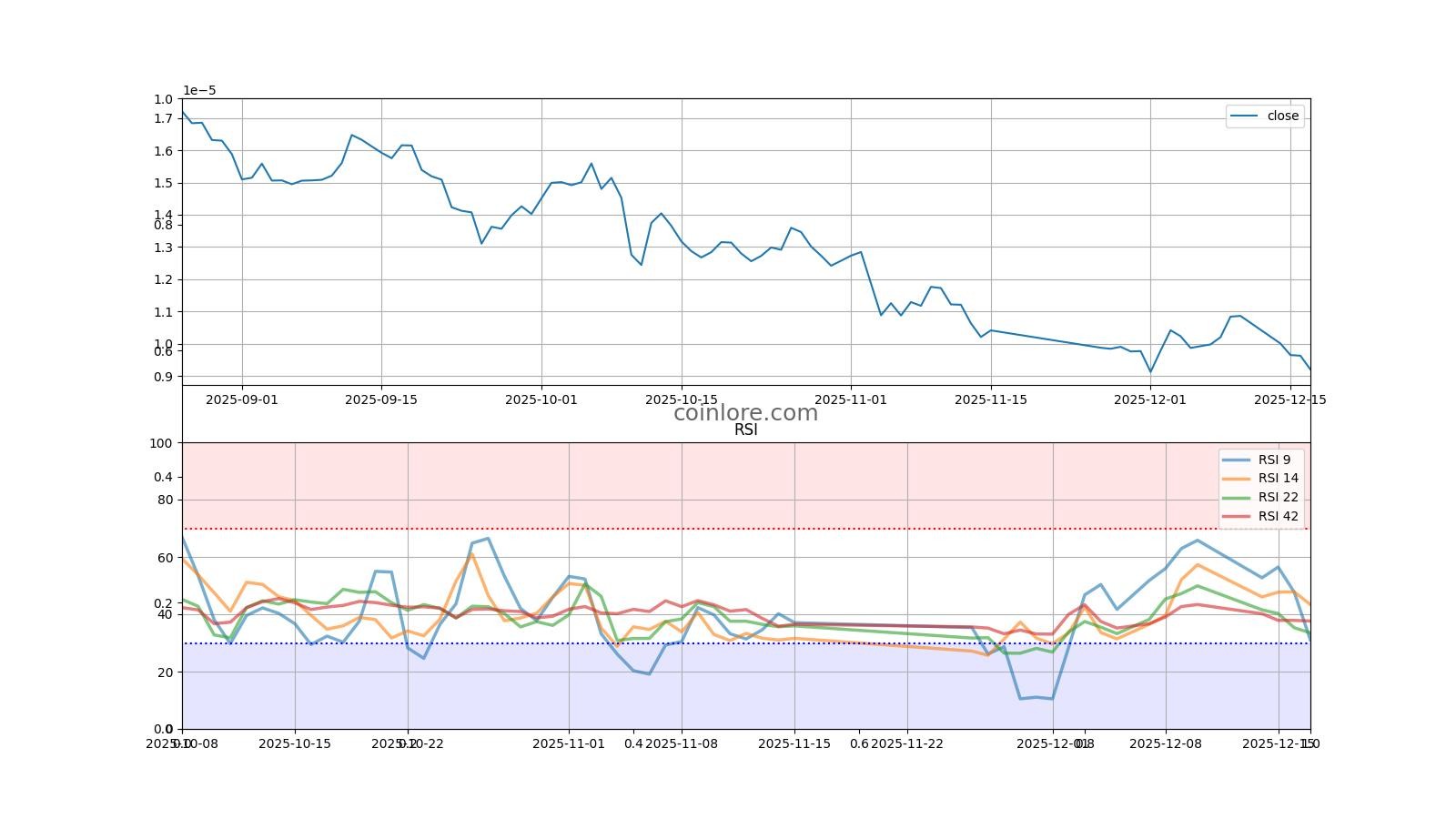 Yawn's World RSI indicator