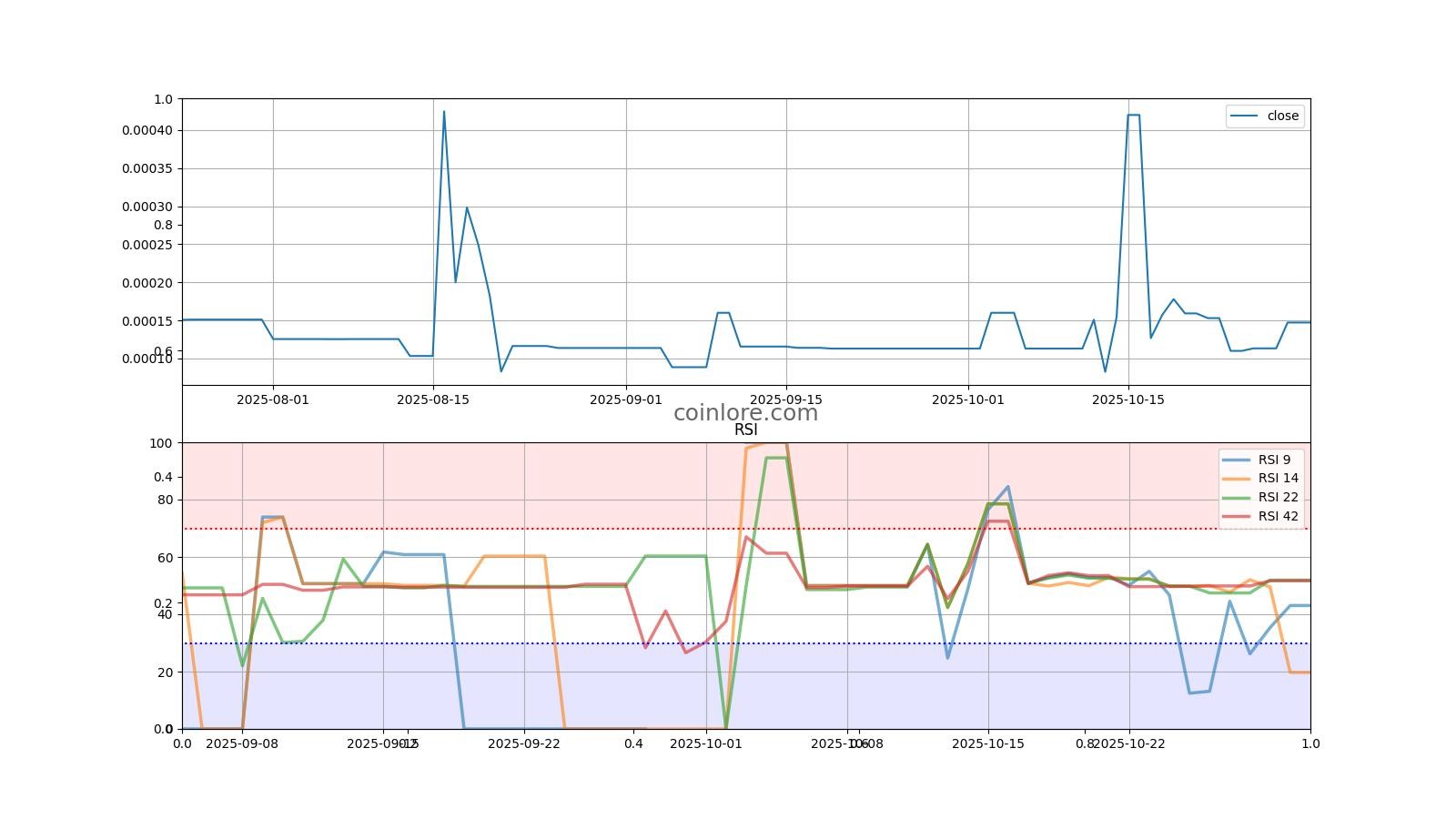 YDragon RSI indicator