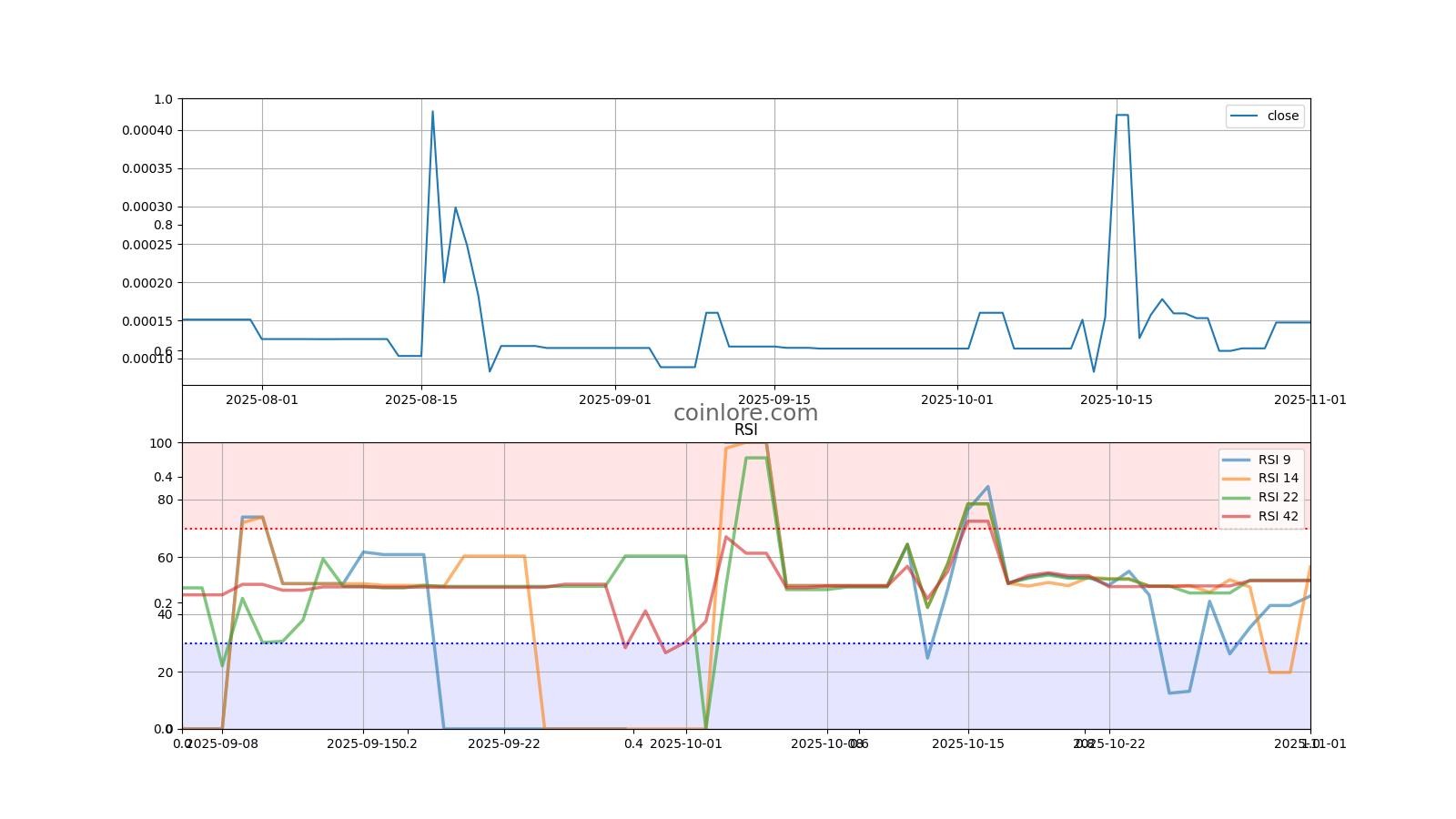 YDragon RSI indicator