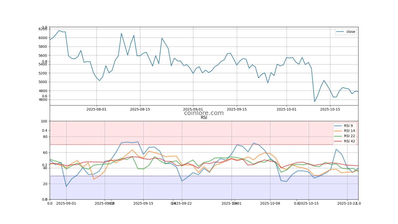 연파이낸스 RSI indicator