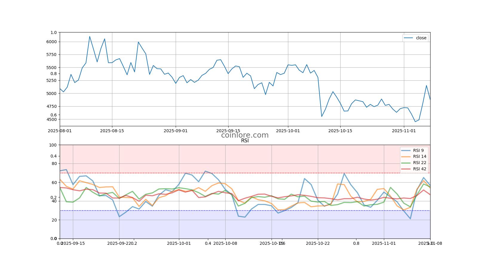 연파이낸스 RSI indicator