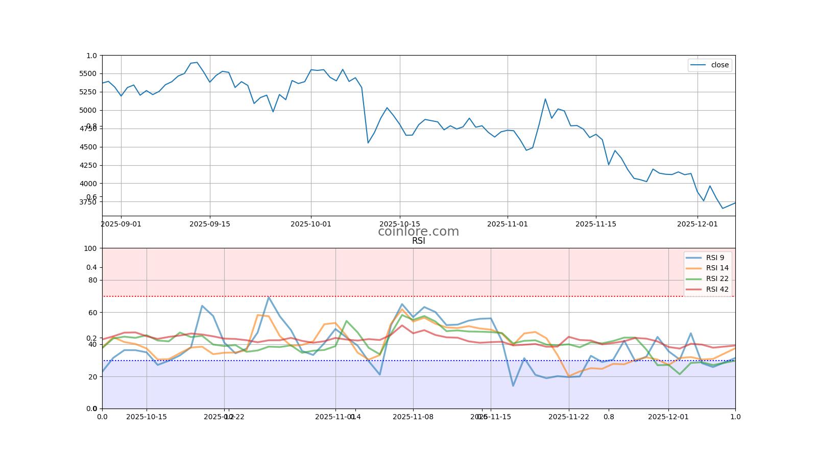 연파이낸스 RSI indicator