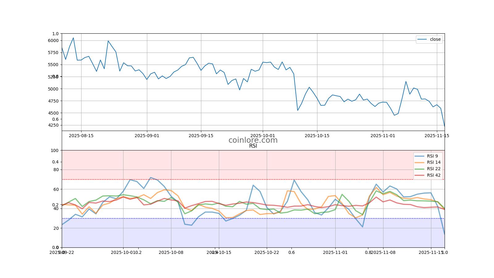 yearn.finance RSI indicator