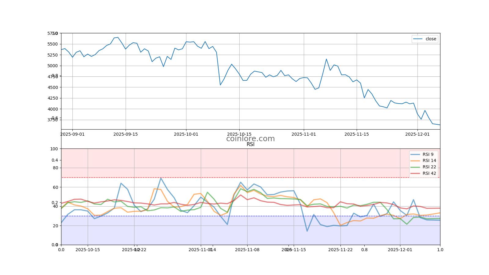 ヤーンファイナンス RSI indicator