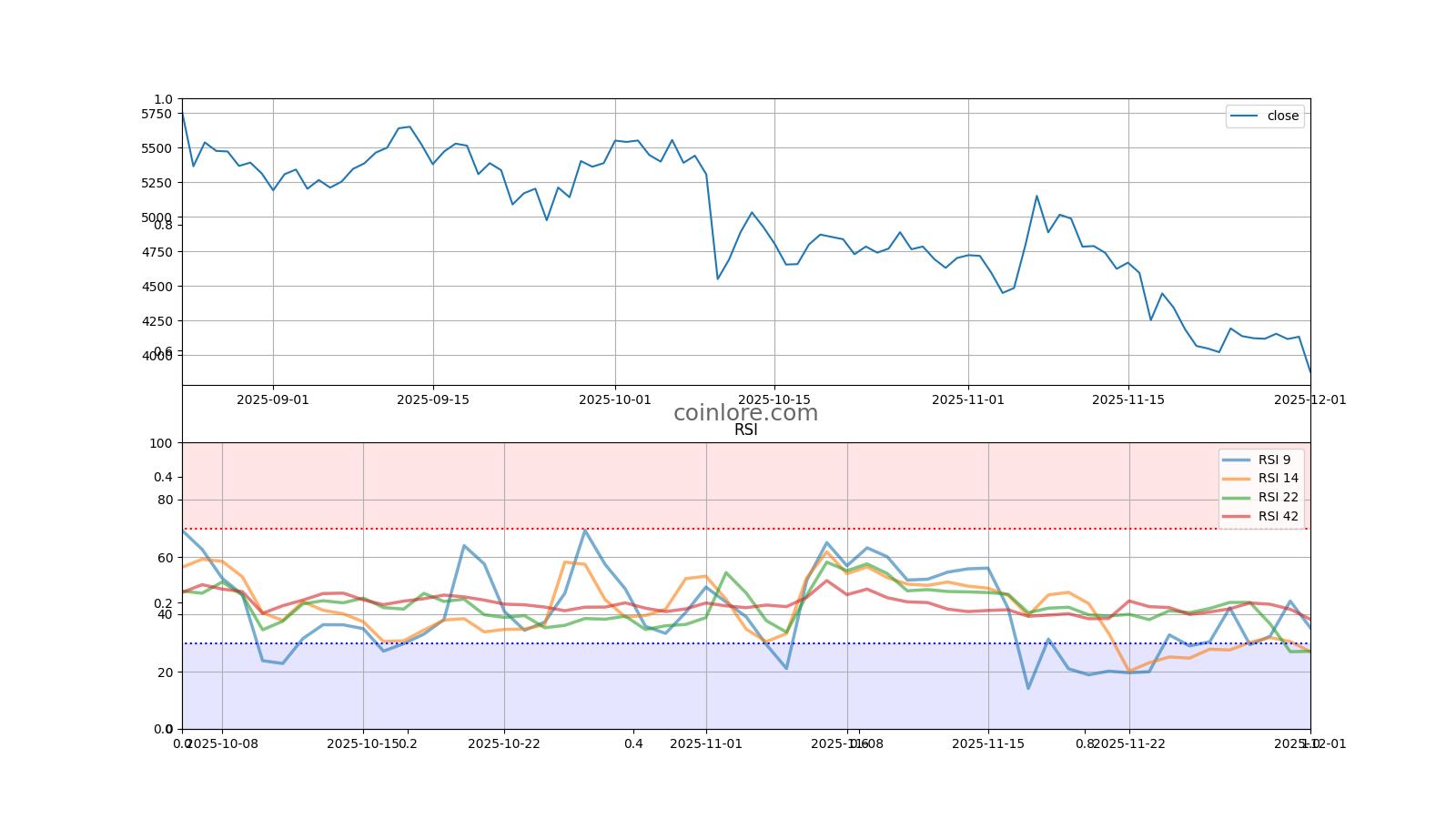yearn.finance RSI indicator