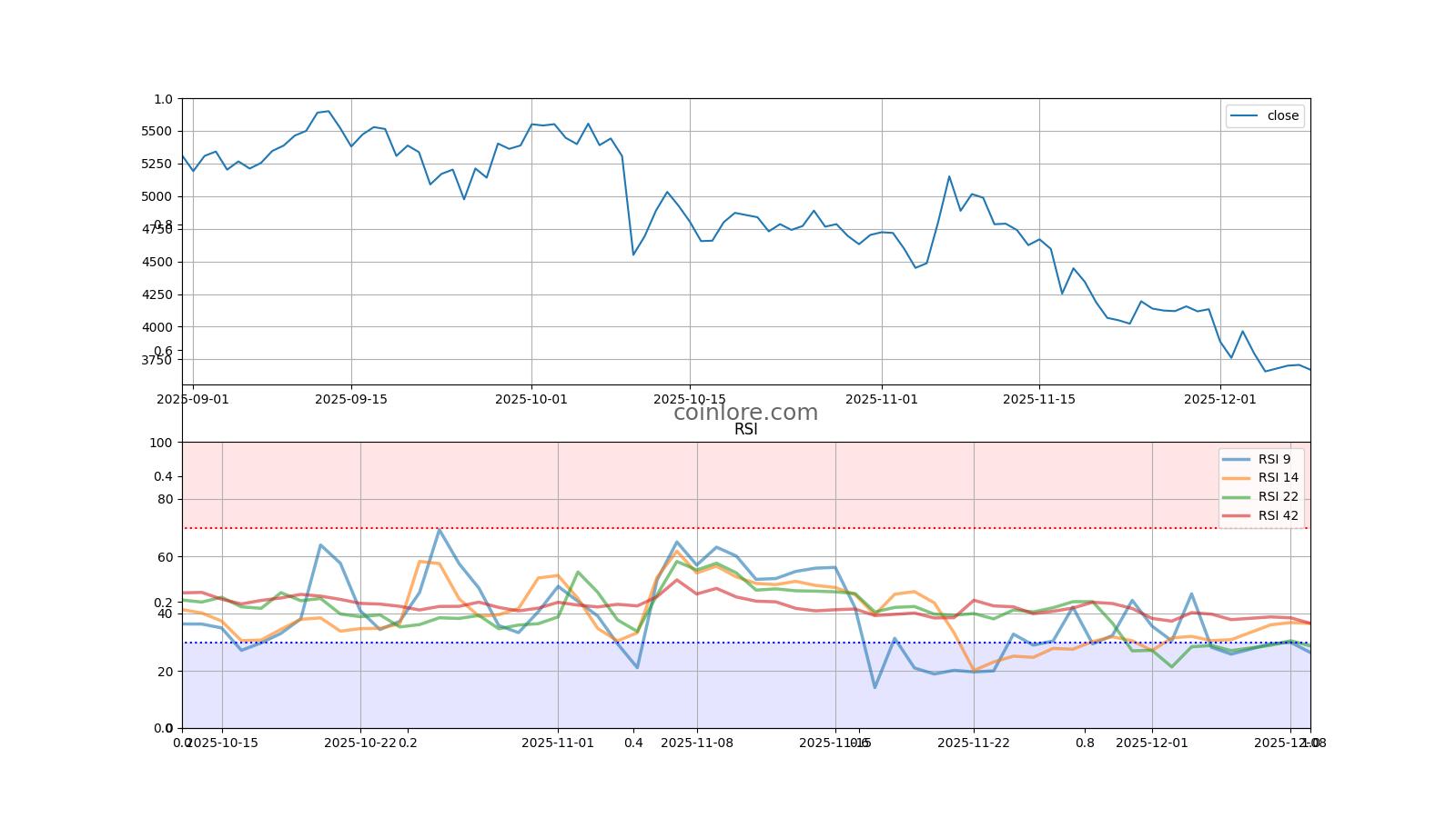 yearn.finance RSI indicator