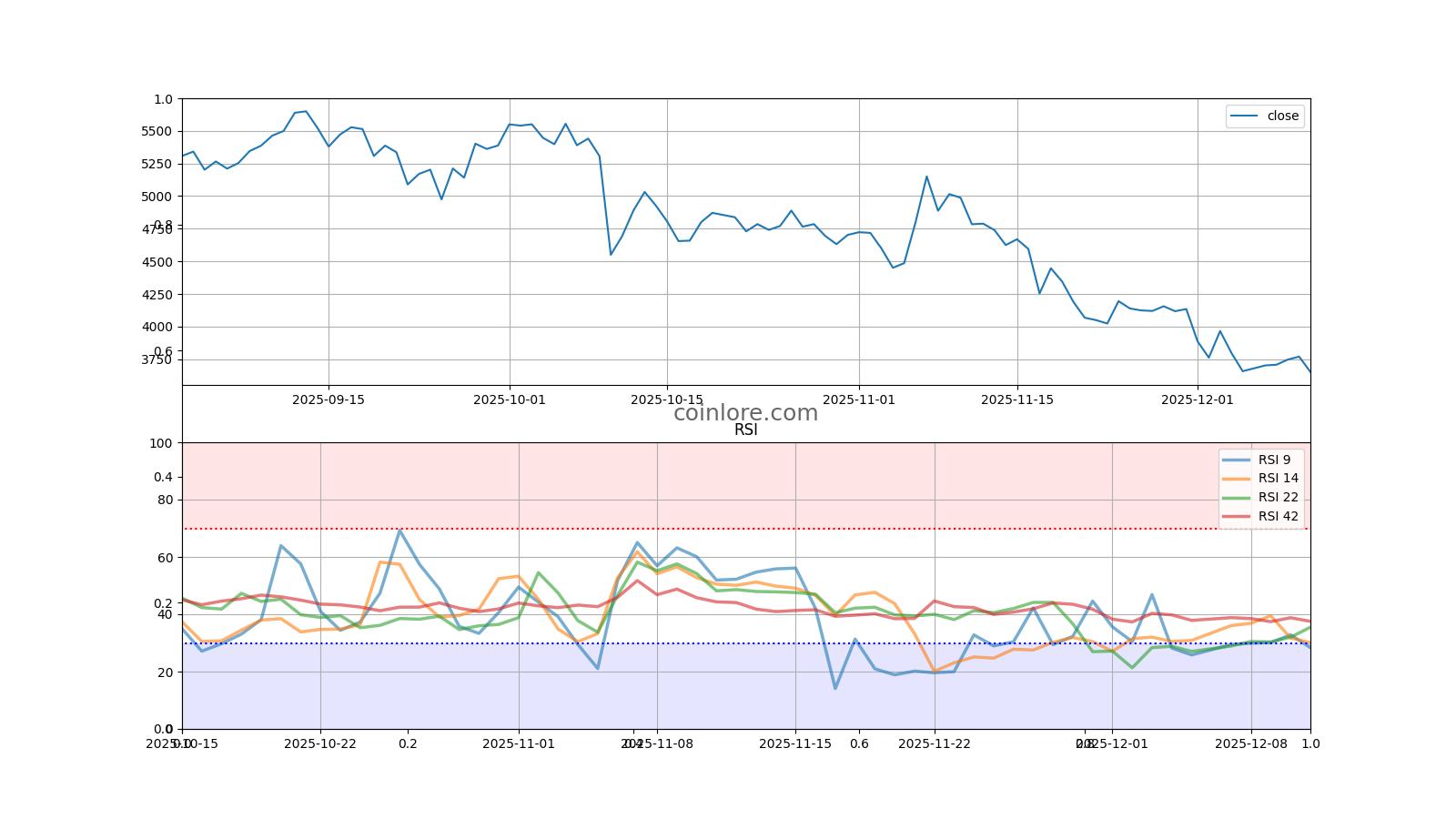 yearn.finance RSI indicator