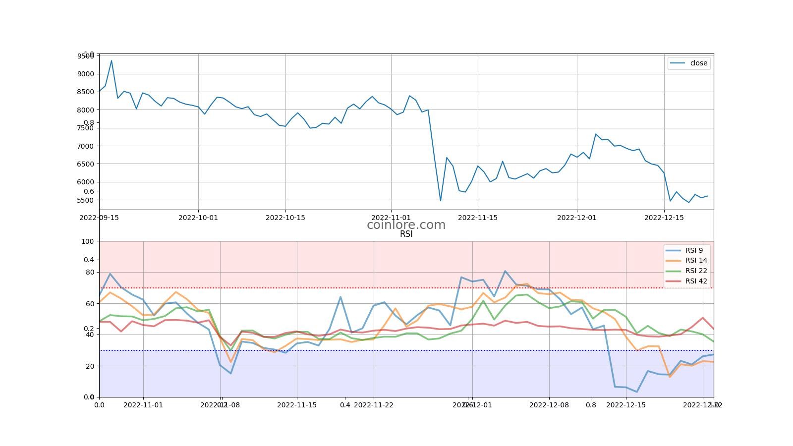 Yearn.finance RSI indicator