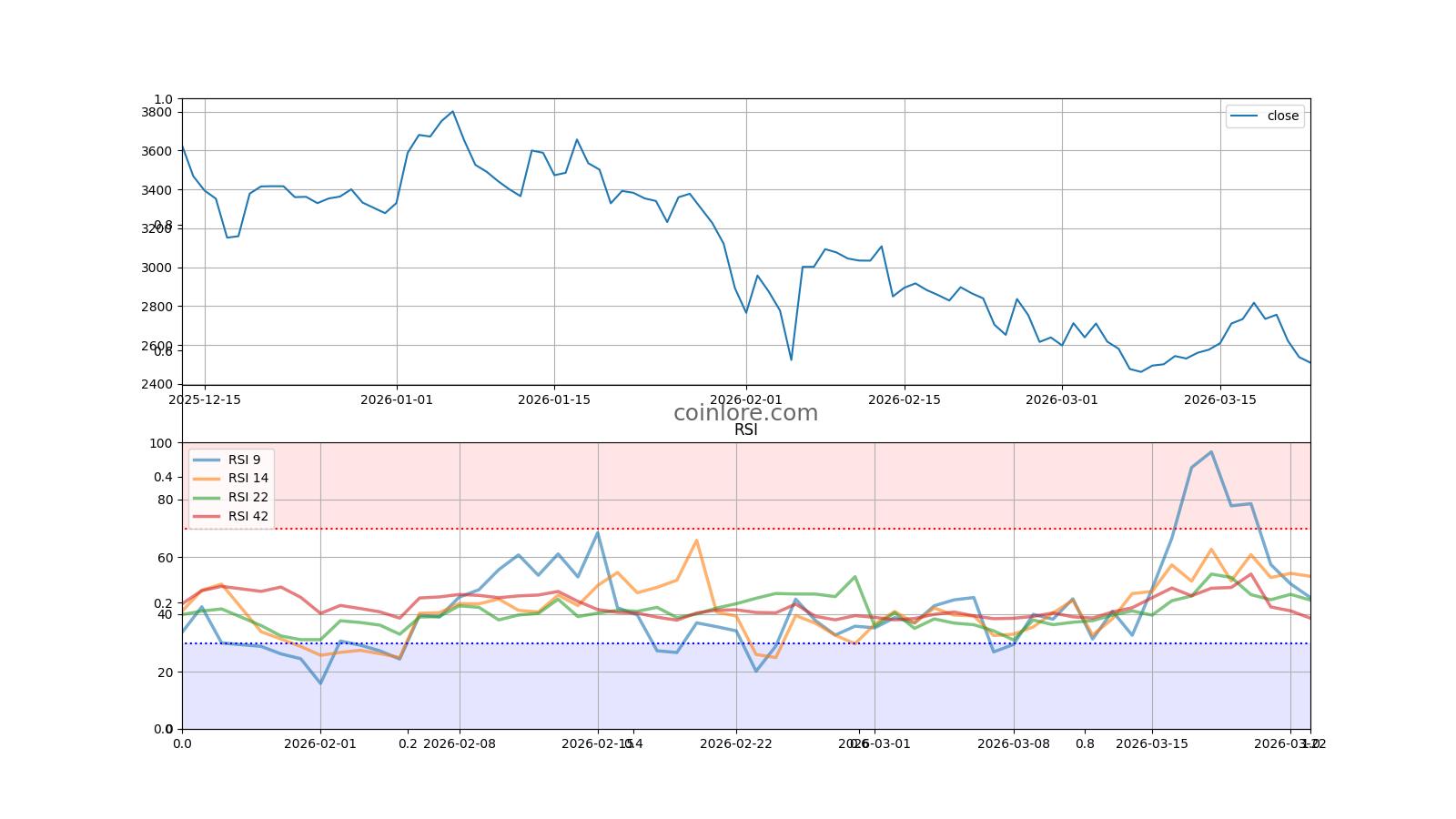 ヤーンファイナンス RSI indicator