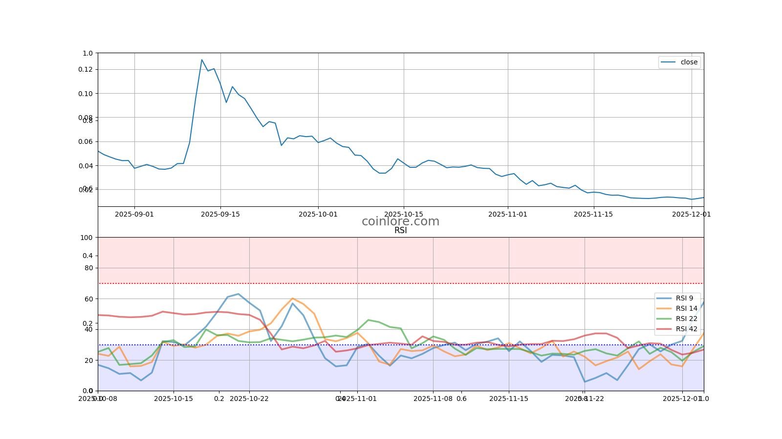 yellow ket RSI indicator