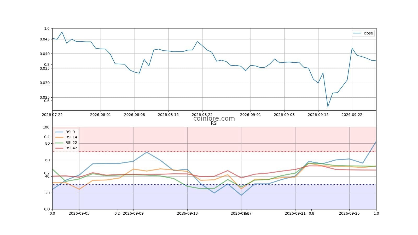 YELLOW RSI indicator