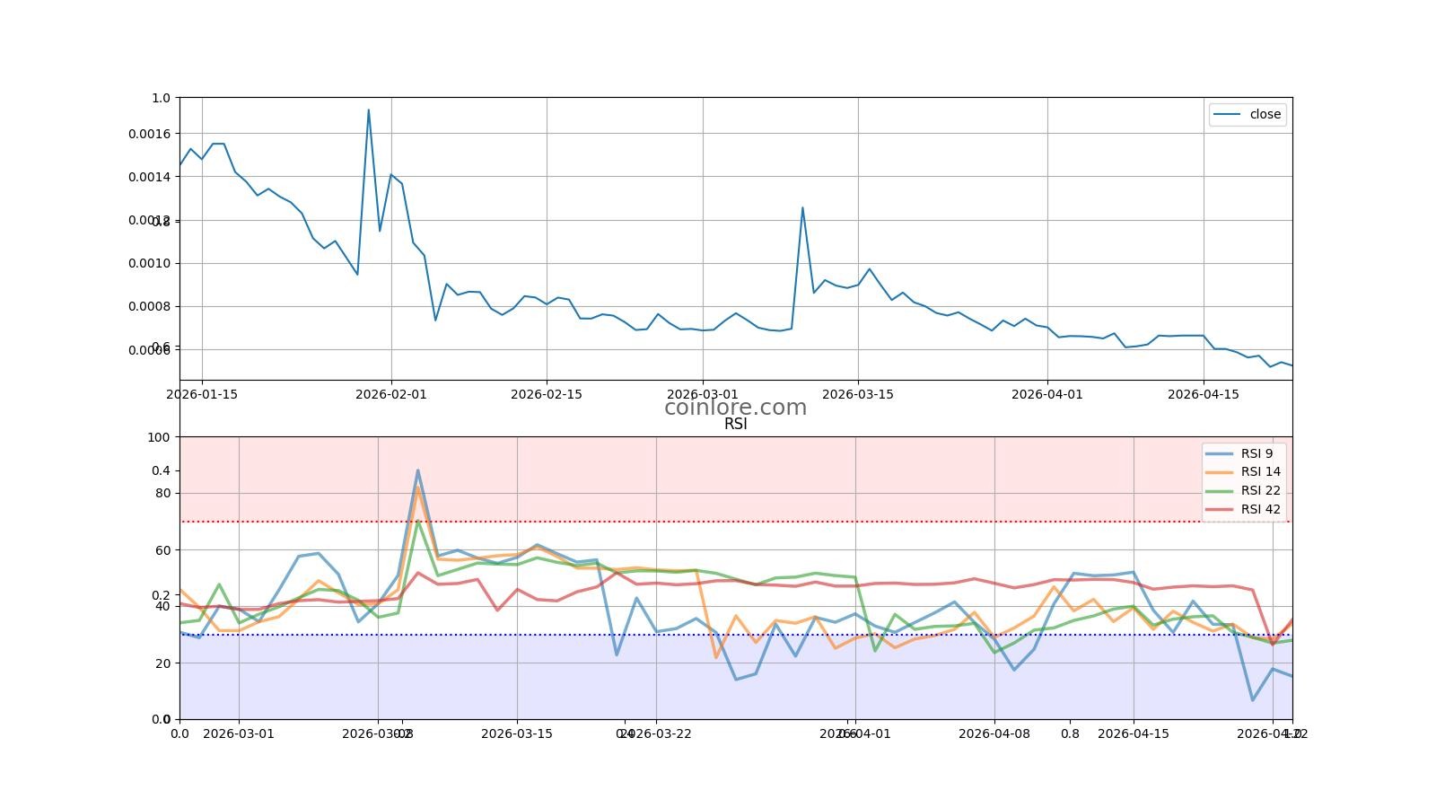 yesnoerror RSI indicator