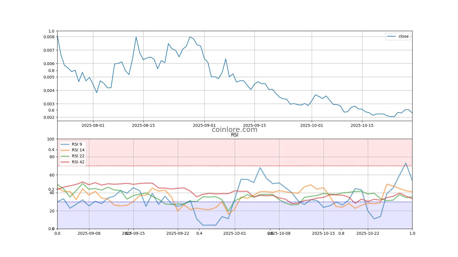 yesnoerror RSI indicator
