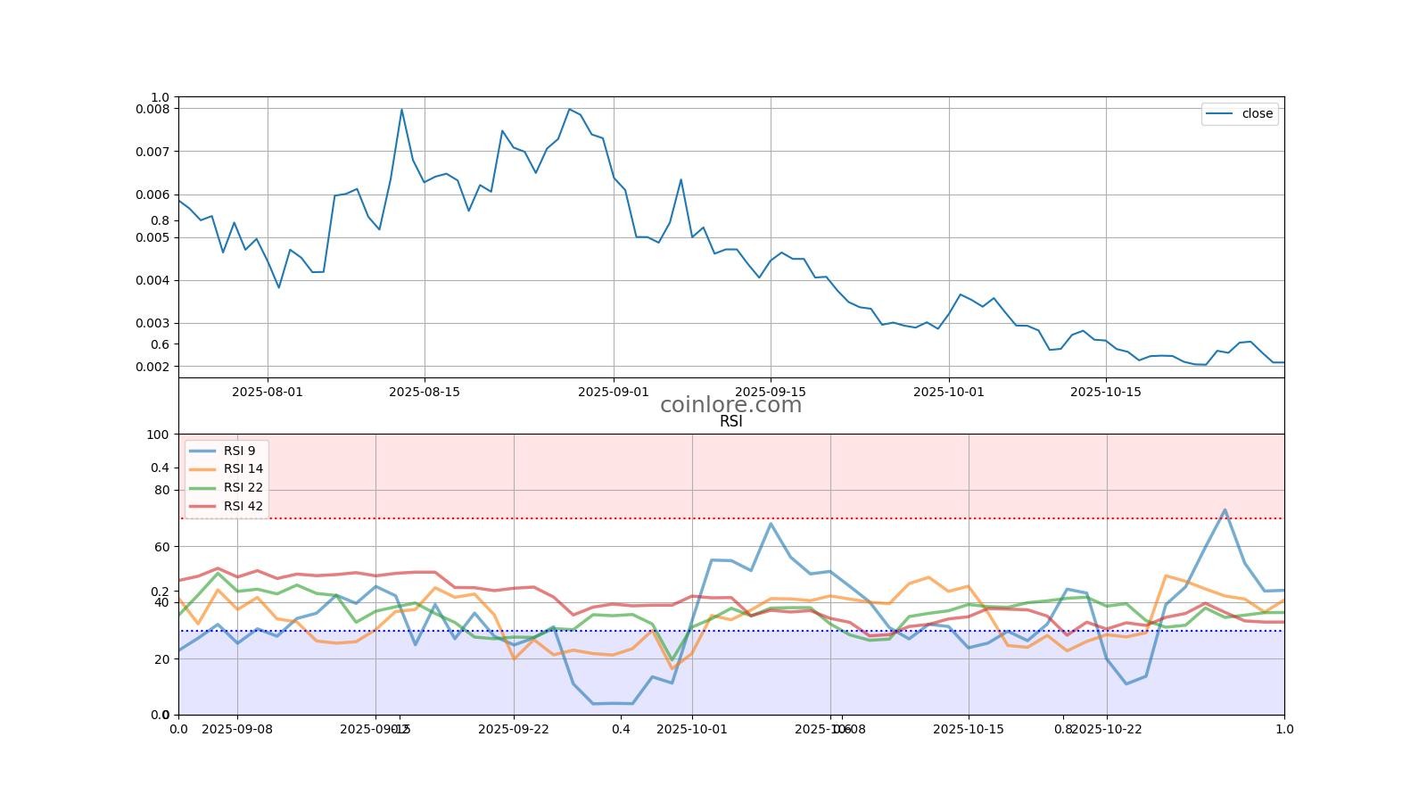 yesnoerror RSI indicator