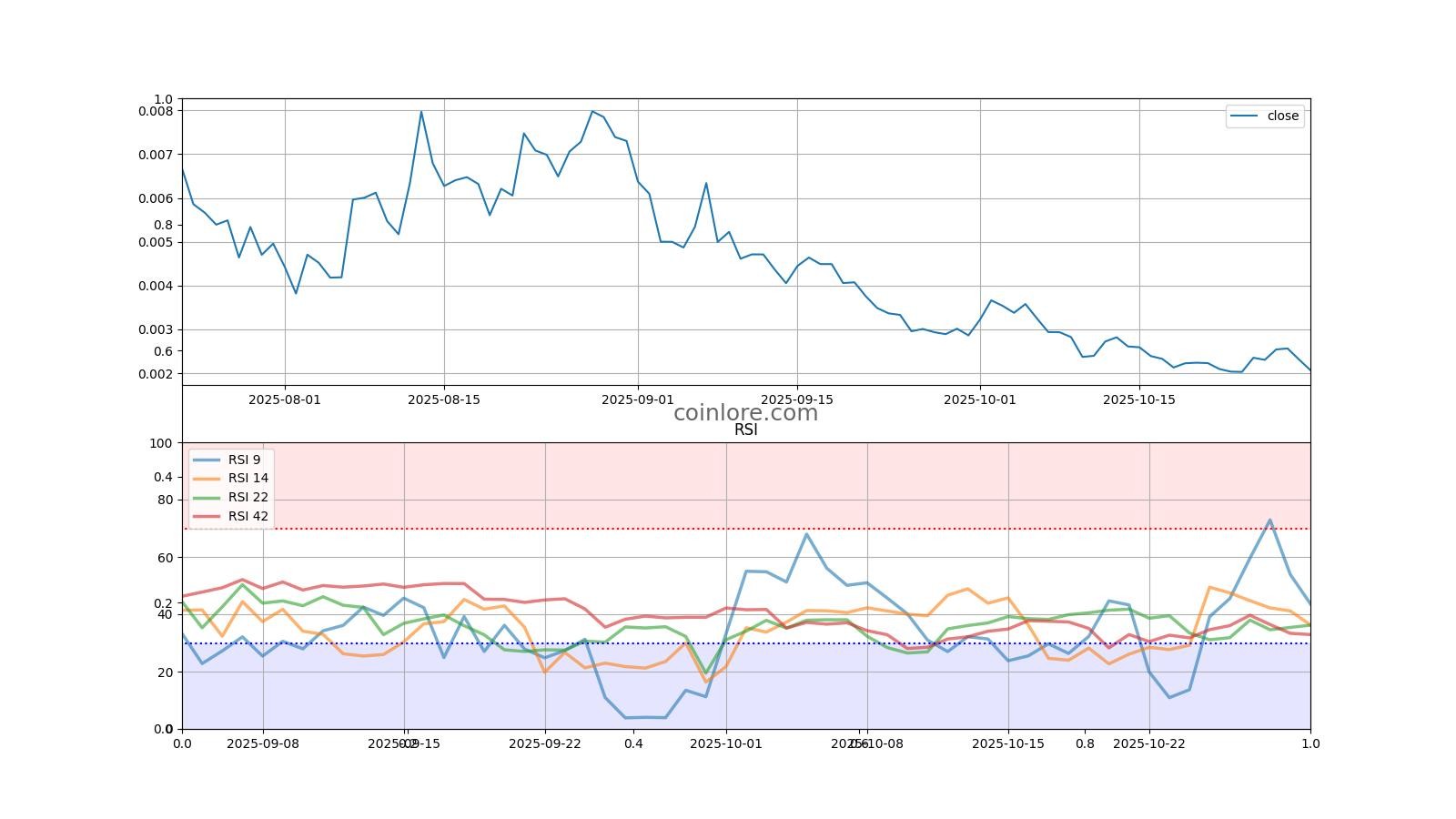 yesnoerror RSI indicator