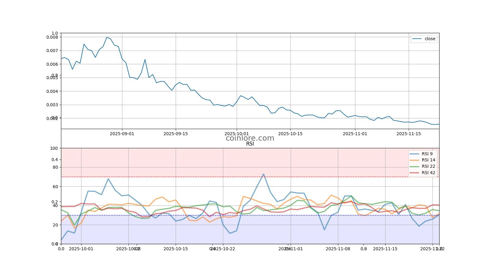 yesnoerror RSI indicator