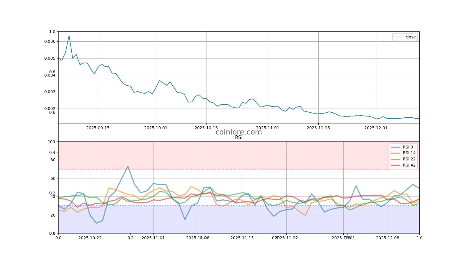 yesnoerror RSI indicator