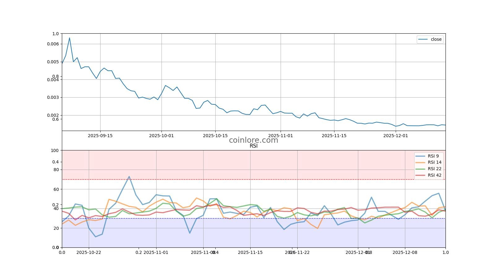 yesnoerror RSI indicator