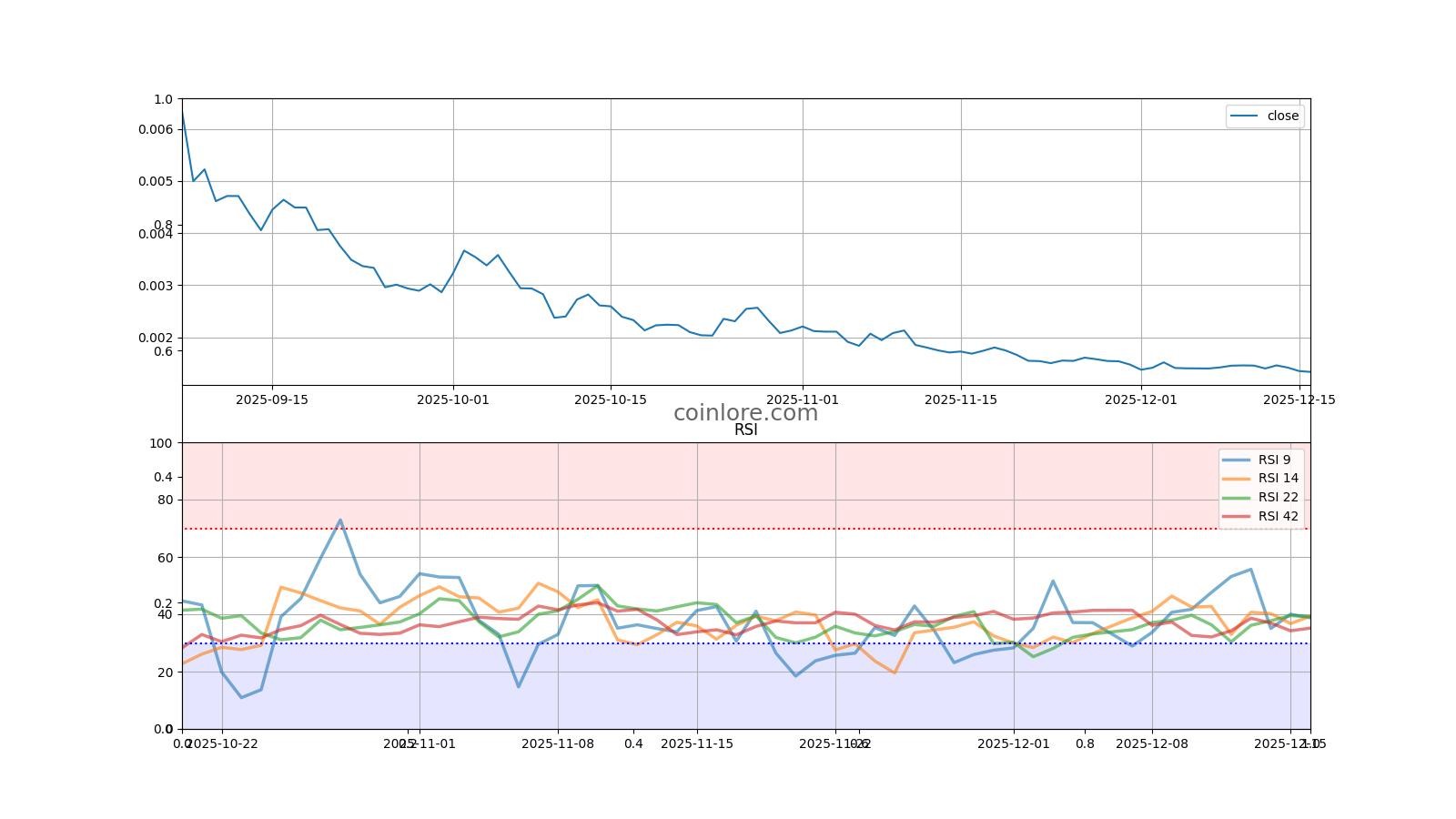 yesnoerror RSI indicator