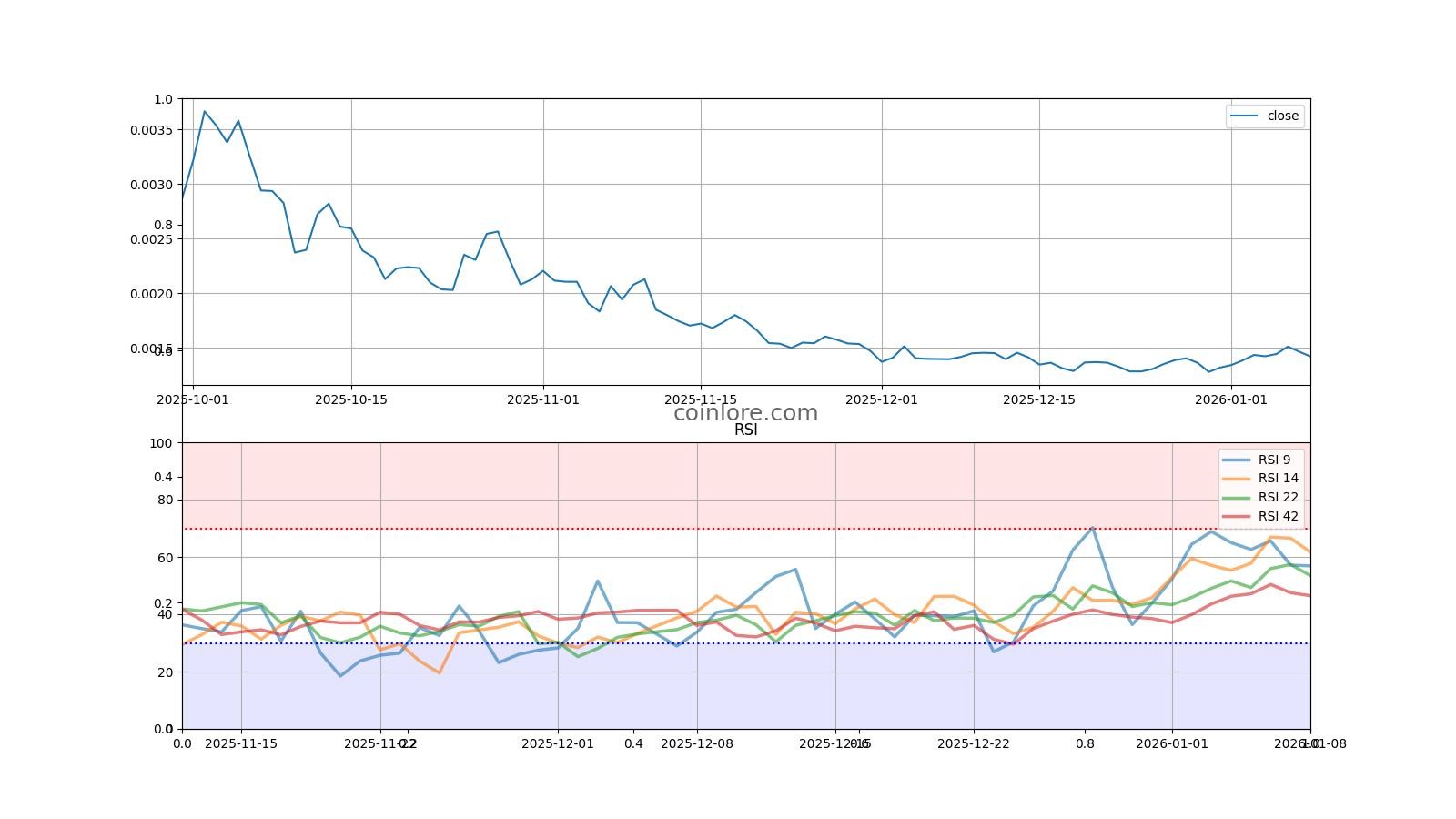 yesnoerror RSI indicator