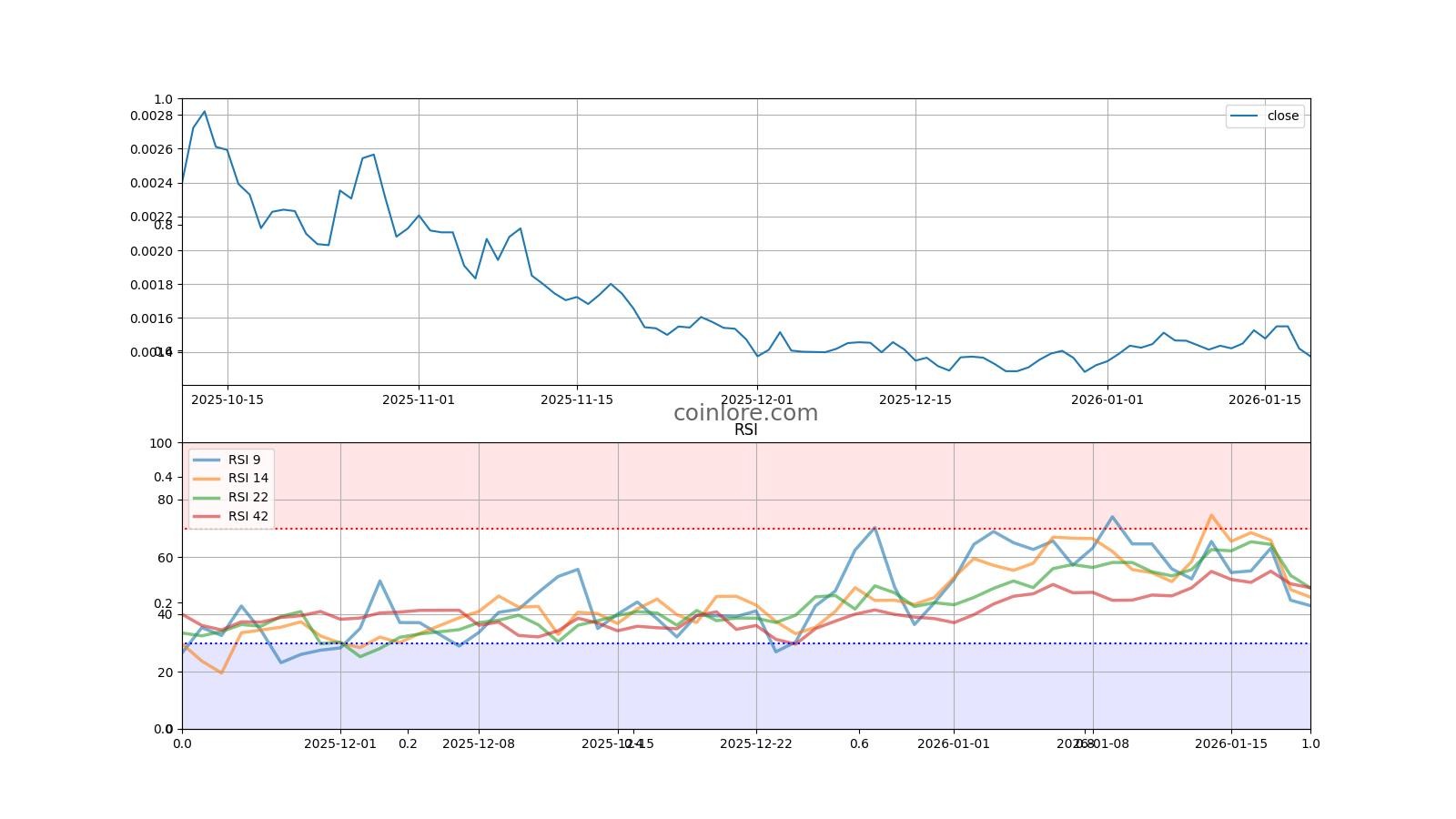 yesnoerror RSI indicator