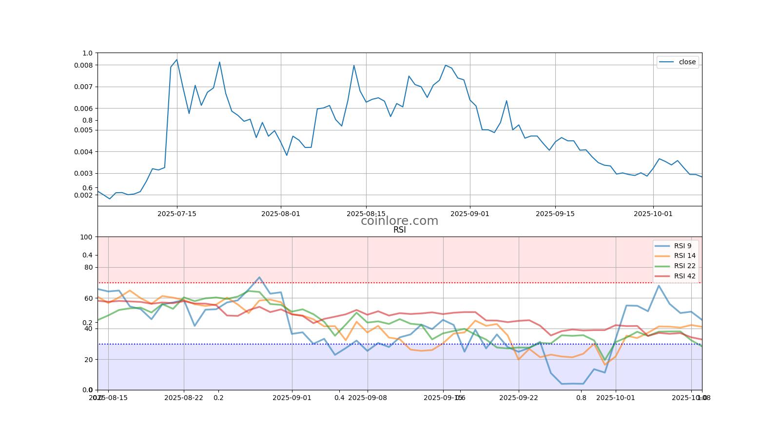 yesnoerror RSI indicator