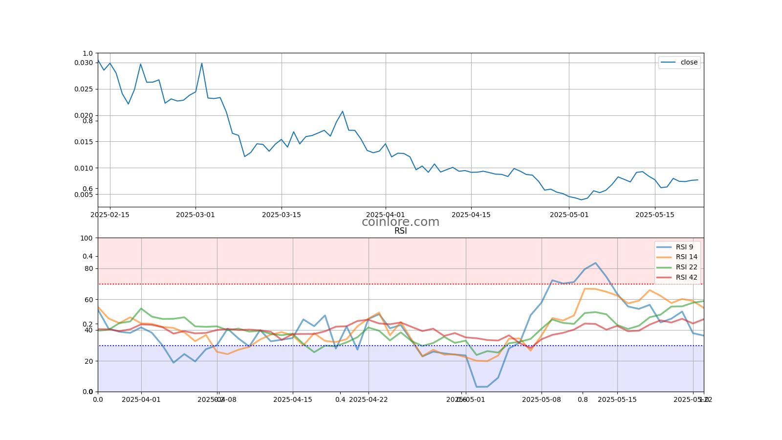 yesnoerror RSI indicator