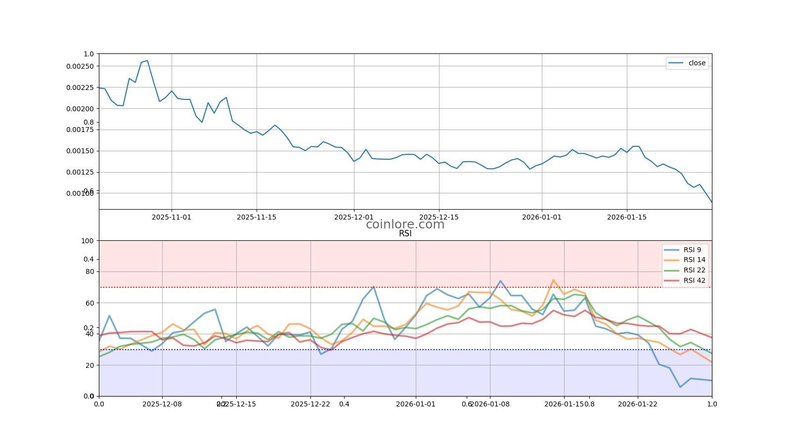 yesnoerror RSI indicator
